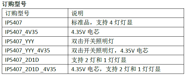 英集芯IP5407带NTC温度检测功能5V2.4A移动电源三合一IC-CSDN博客