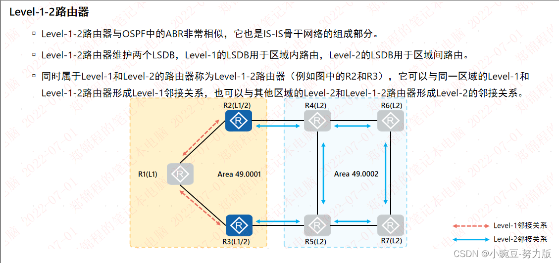 ISIS的基本概念_ospf协议 is-CSDN博客