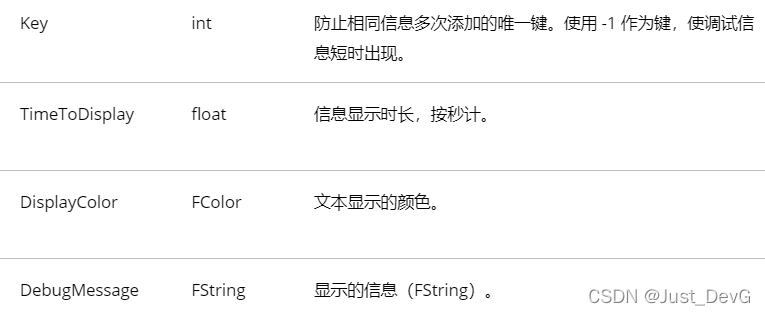 FName, FText与FString：虚幻引擎中的不可变文本处理与比较-CSDN博客