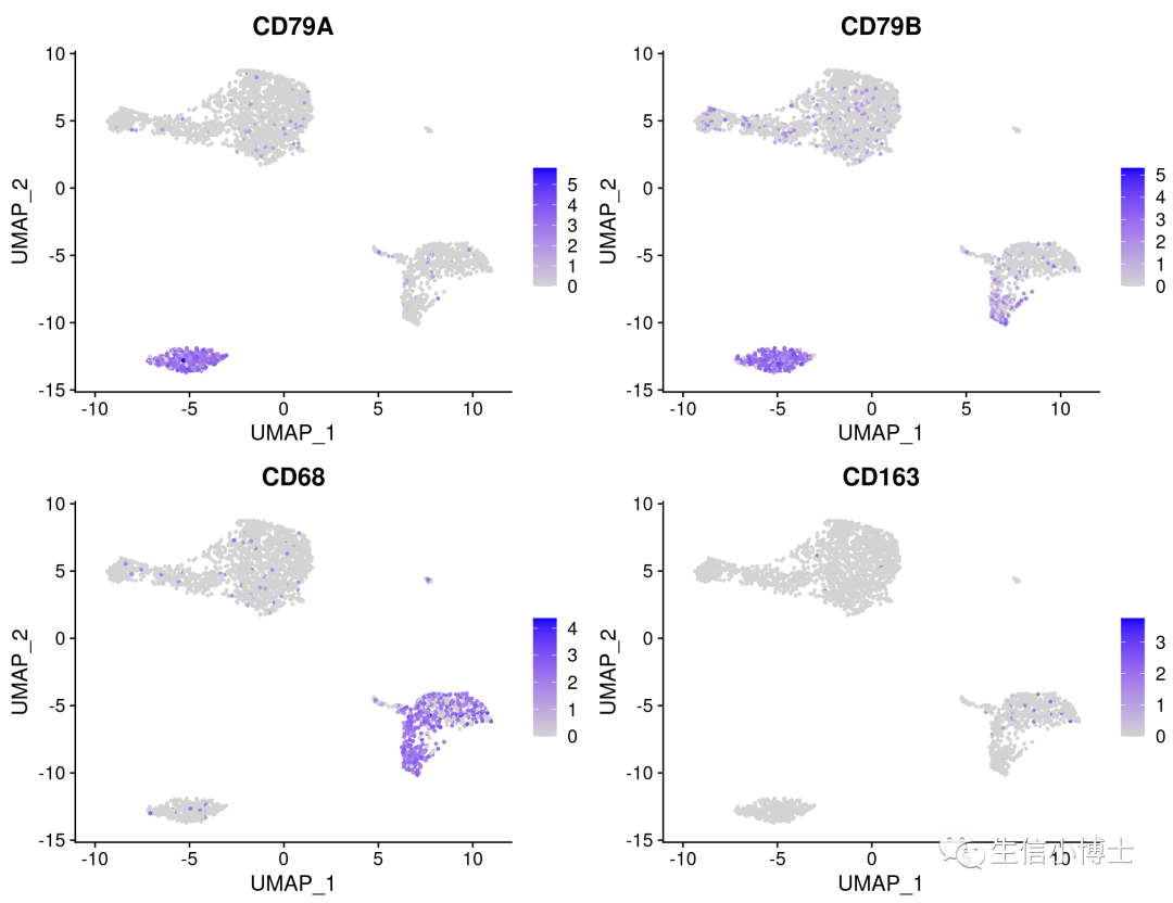 单细胞featureplot美化修改-自定义修改图片样式-umap密度图画等高线-CSDN博客