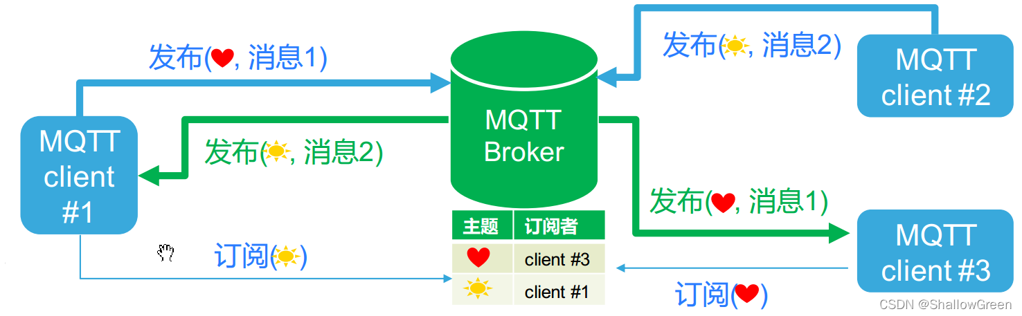 MQTT协议详解-CSDN博客