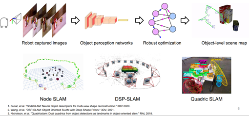 SLAM技术支持的物体6Dof位姿估计的自训练方法-CSDN博客