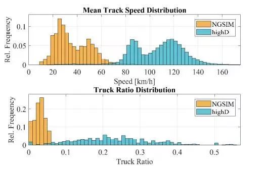 基于python的车辆轨迹研究_highD：德国提出从空中角度测量车辆数据的新方法（文末附多种车辆轨迹数据集）...-CSDN博客