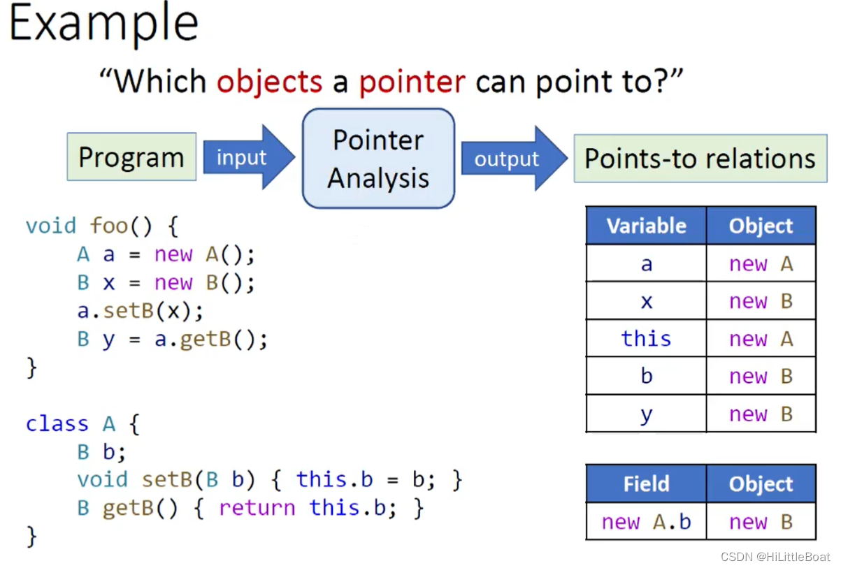 【软件分析/静态分析】chapter6 课程08 指针分析（Pointer Analysis）-CSDN博客