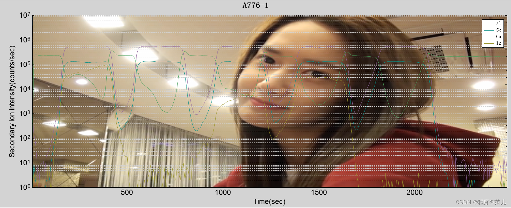 Qt-QCustomplot图像设计功能-坐标轴_qcustomplot 横坐标-CSDN博客