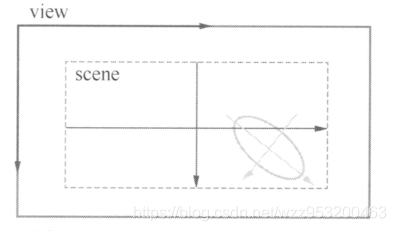 QT Graphics View_qtgraphicsview-CSDN博客