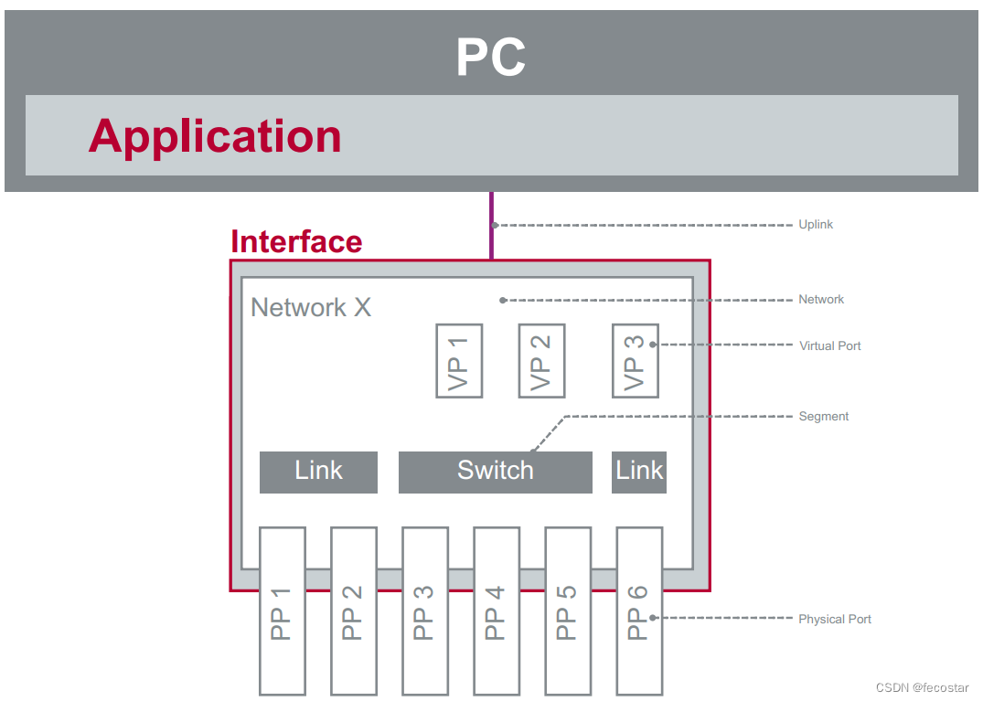 VN5620以太网配置概念_vector vn5620-CSDN博客