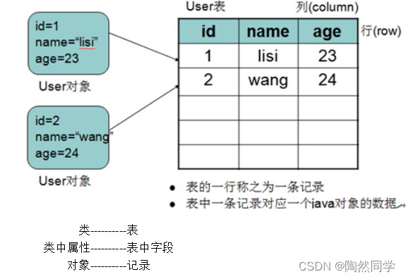 【mysql】数据库介绍以及mysql数据库mysql网络数据库 Csdn博客
