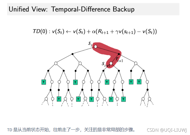 强化学习笔记：Q-learning ：temporal difference 方法_td target-CSDN博客