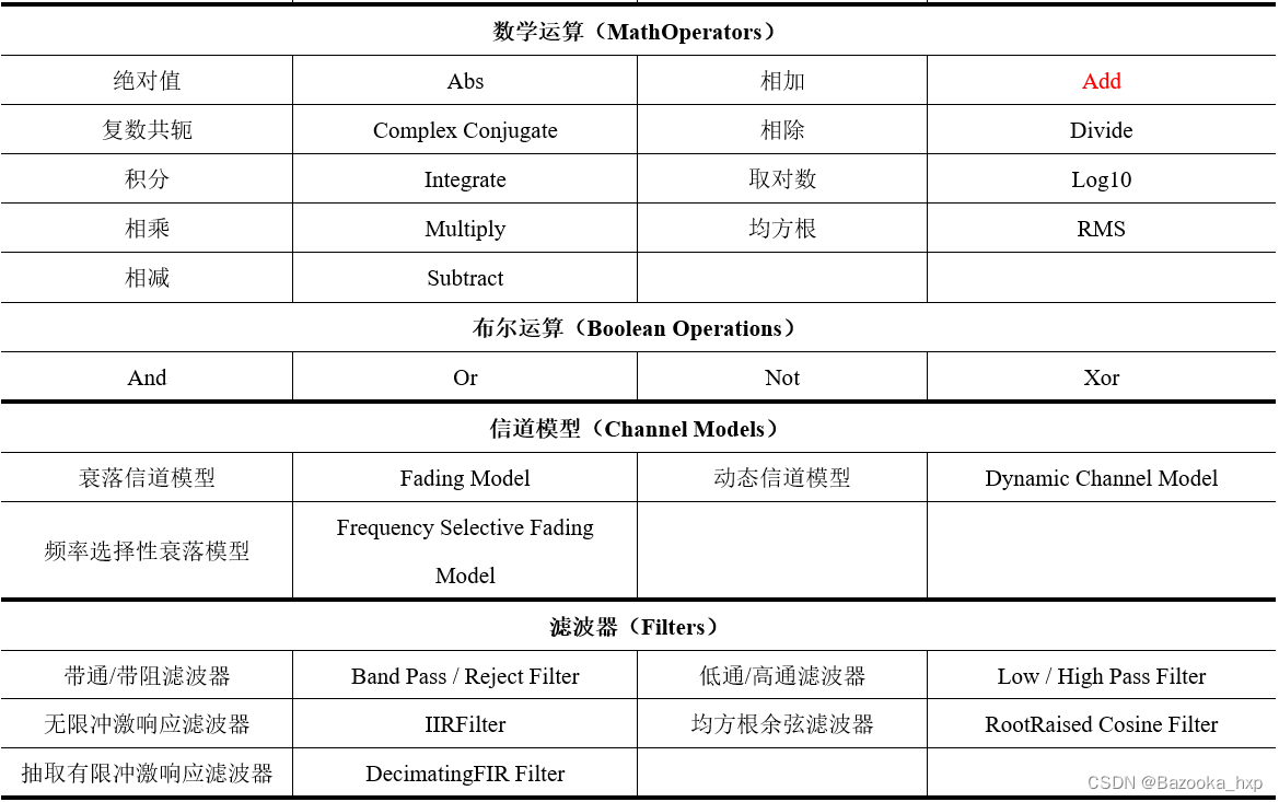 基于gnuradio的usrp开发教程（3）：基本开发案例 No12usrp Qt Csdn博客