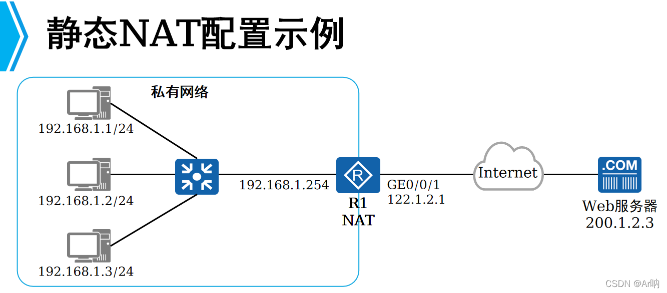 NAT技术详解：静态NAT、动态NAT与NAPT的比较-CSDN博客