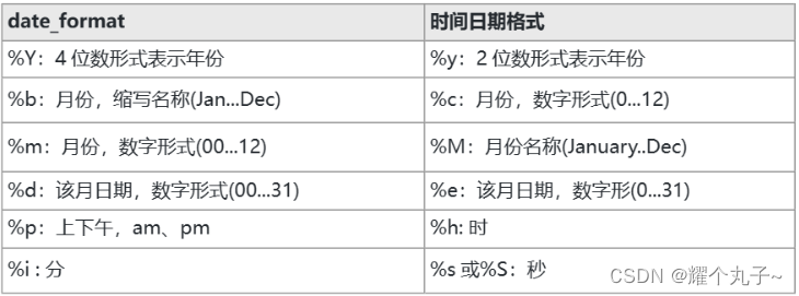 【MySQL】函数_mysql ceil-CSDN博客