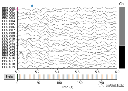 脑电分析系列[MNE-Python-6]| Python读取.set文件和.locs文件-CSDN博客