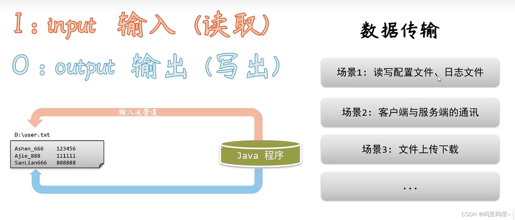 Day13-Java进阶-IO字节流&字符流及其练习题_java io流练习-CSDN博客
