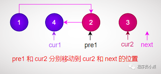 数据结构和算法常见面试问题总结，含答案数据结构与算法面试题 Csdn博客