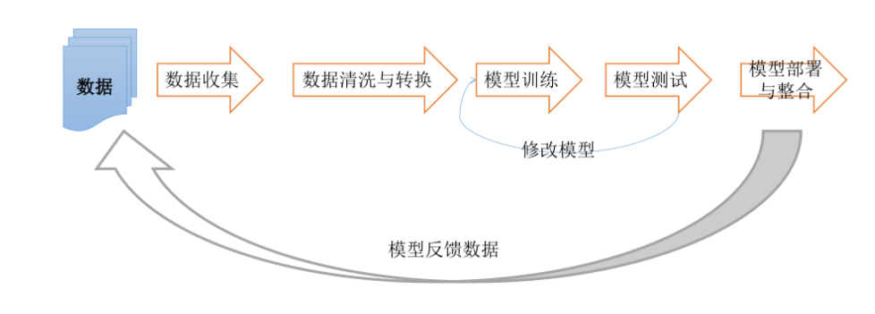 Python机器学习常用模型python训练模型 Csdn博客 