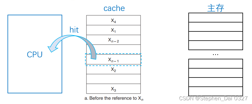 从零开始写riscv处理器（七）一篇文章搞懂cache基础_riscv cache-CSDN博客