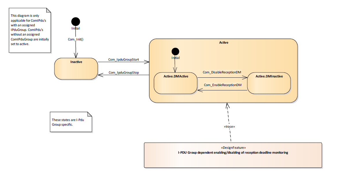 [AutoSar]BSW_Com018 COM模块介绍（二）_rx deferred notification cache size-CSDN博客
