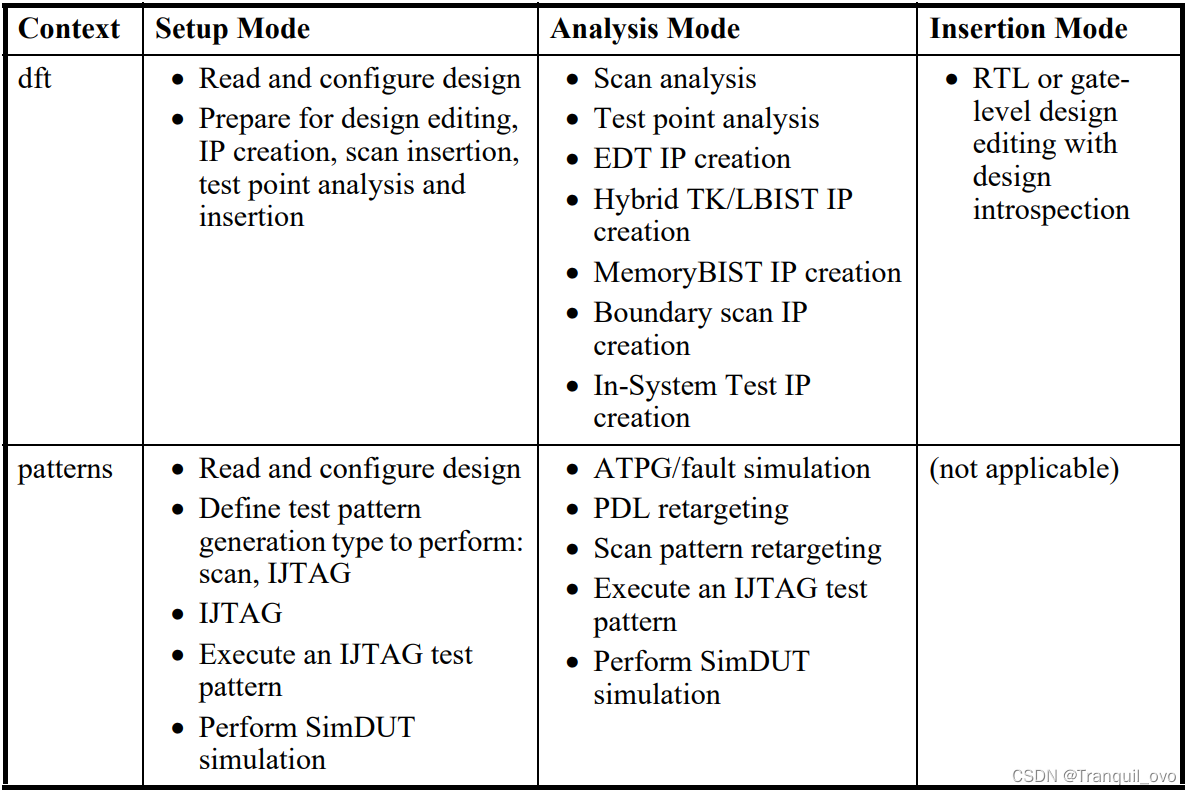 【Tessent Shell Users Manual】【Ch2】Tool Invocation, Contexts, Modes, and ...