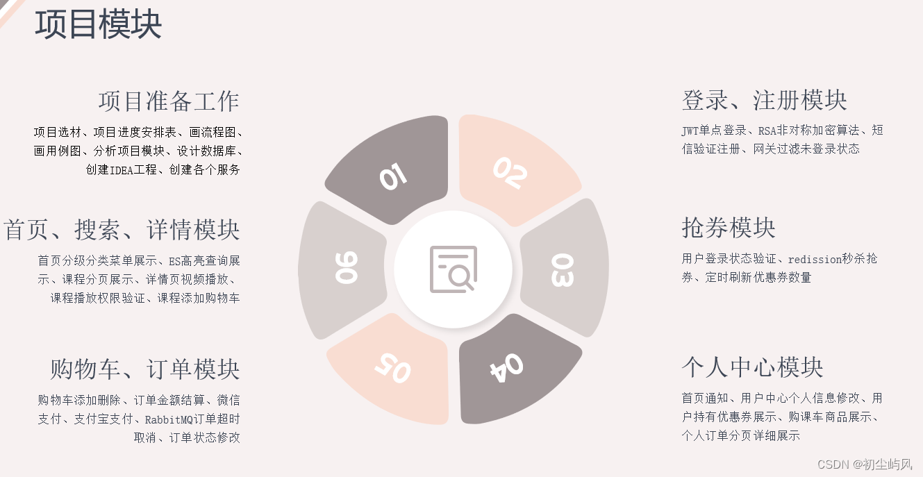 基于springbootvue的在线教育平台设计与实现springbootvue的教育咨询平台该怎么实现 Csdn博客