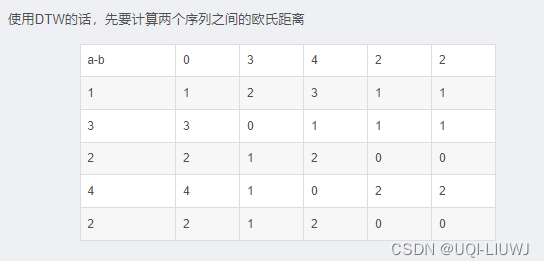 python 笔记：dtw包_python dtw-CSDN博客