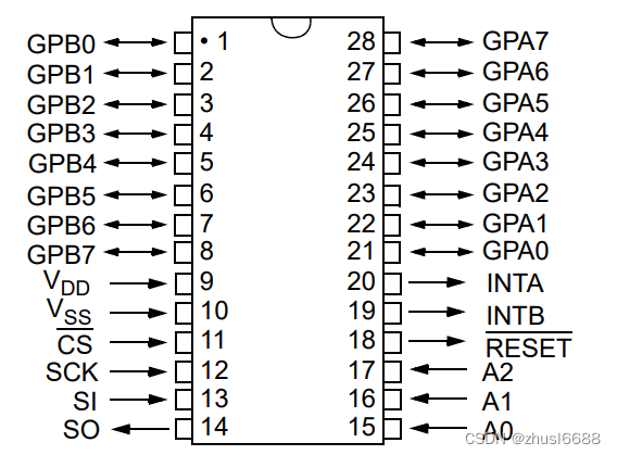 Proteus8.0仿真应用设计（九十四）基于STM32CubeMX、STM32F103C8T6 、FREERTOS、MCP23S17（SPI接口）的16位IO扩展器应用设计仿真_STM32 ...