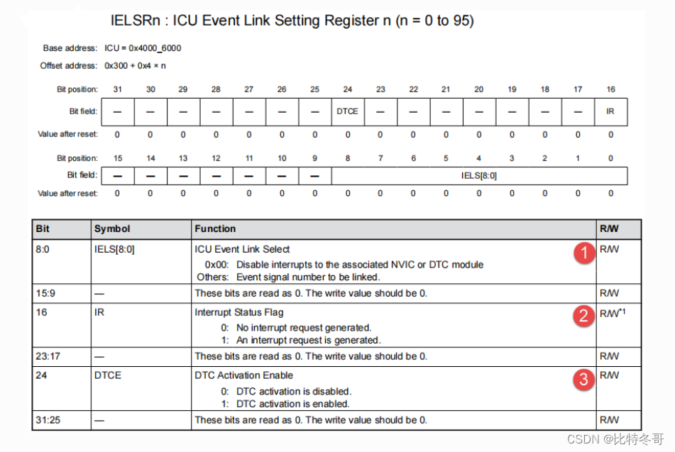 【瑞萨RA_FSP】外部中断_瑞萨芯片中断-CSDN博客