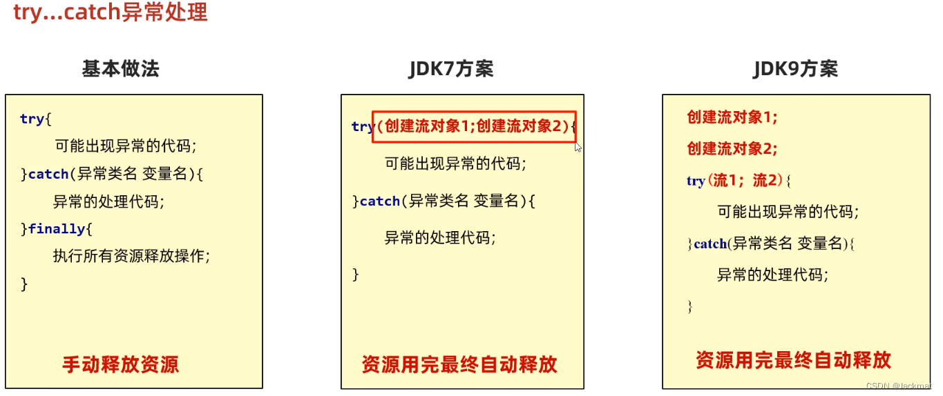 Java中io流之文件拷贝（利用fileinputstream、fileoutputstream）java File Inputstream 复制到fileoutputstream Csdn博客