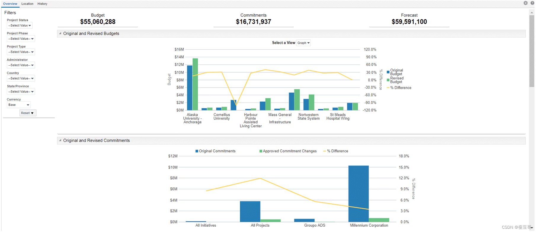 Oracle Primavera Analytics 是什么，与P6的关系？-CSDN博客