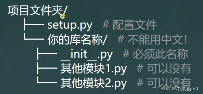 Python包管理与打包：setuptools与wheel在项目中的角色,-CSDN博客