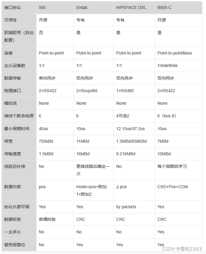伺服电机入门01_stmbl-CSDN博客