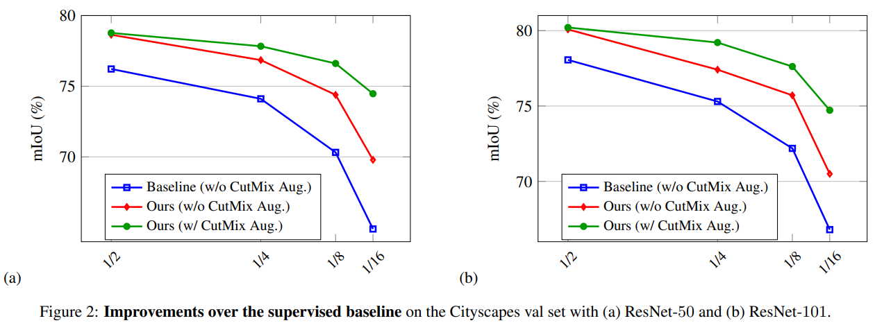 【CVPR2021】CPS: Semi-Supervised Semantic Segmentation with Cross Pseudo Supervision-CSDN博客