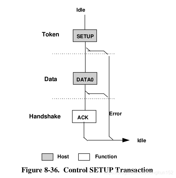 USB 2.0 与USB EHCI 硬件接口_usb echi-CSDN博客