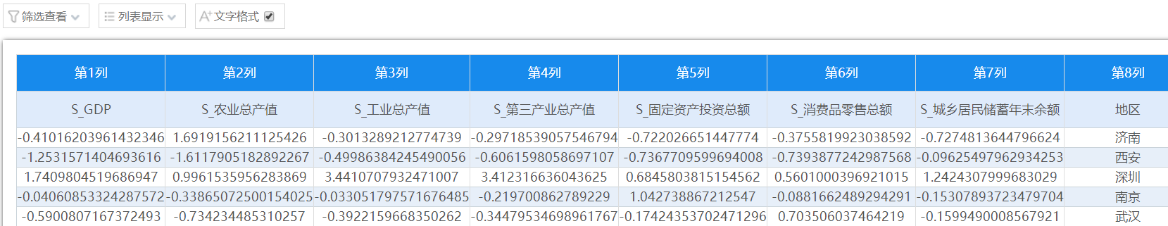 手把手教你做主成分分析_dps主成分分析数据总方差解释累积小于60%-CSDN博客