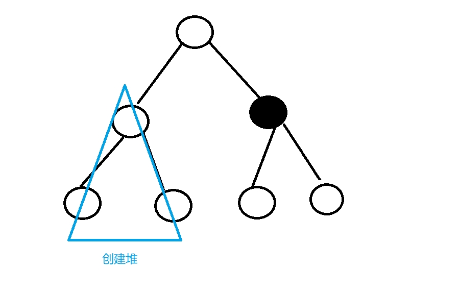 堆数据结构：创建、排序与TopK应用,-CSDN博客