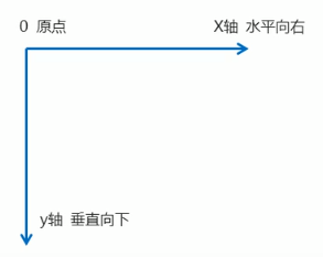 CSS3 2D转换详解：translate、rotate、scale与transform-origin-CSDN博客