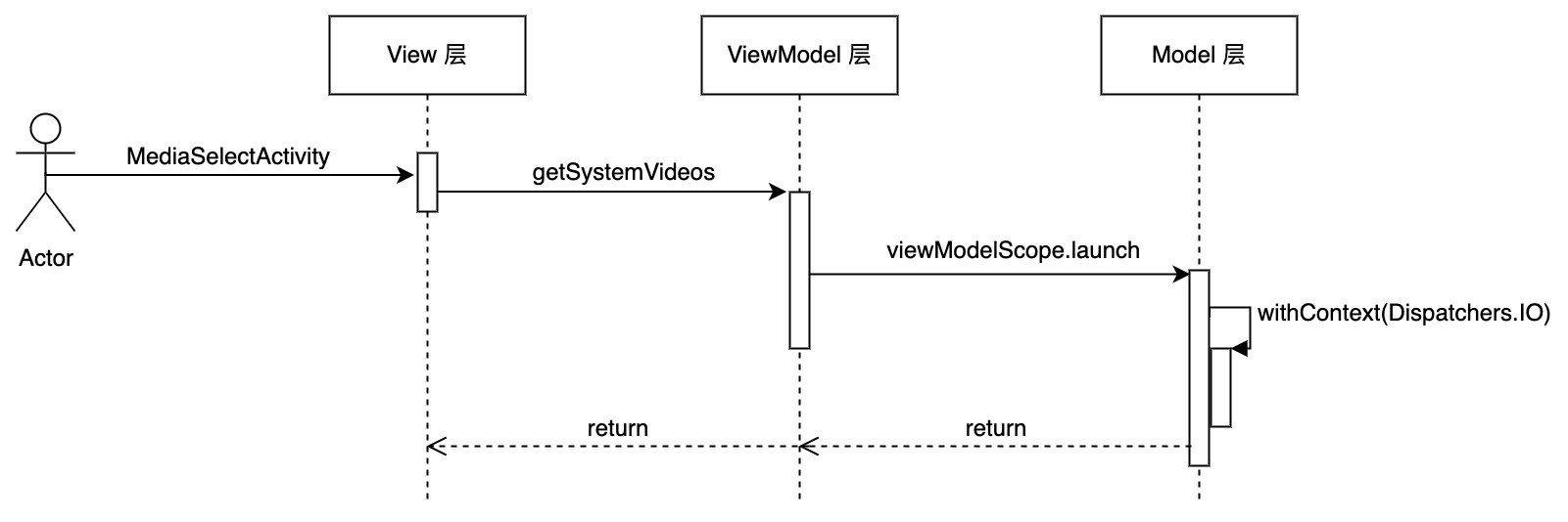 Kotlin-协程使用_kotlin livedata 携程-CSDN博客