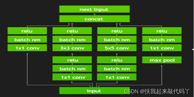 tensorRt部署原理-CSDN博客