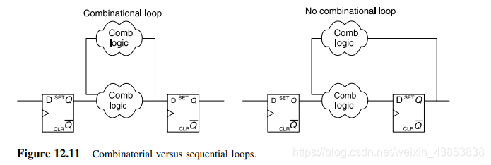 关于combinational loop(组合逻辑环)的一点探究_combination loop-CSDN博客