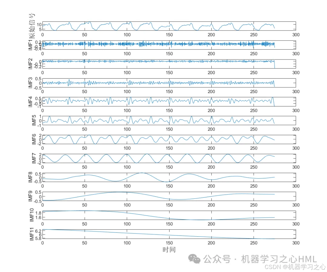 3D靓图！CEEMDAN-Kmeans-VMD-CNN-GRU-Attention双重分解卷积门控单元注意力多元时序预测...-CSDN博客