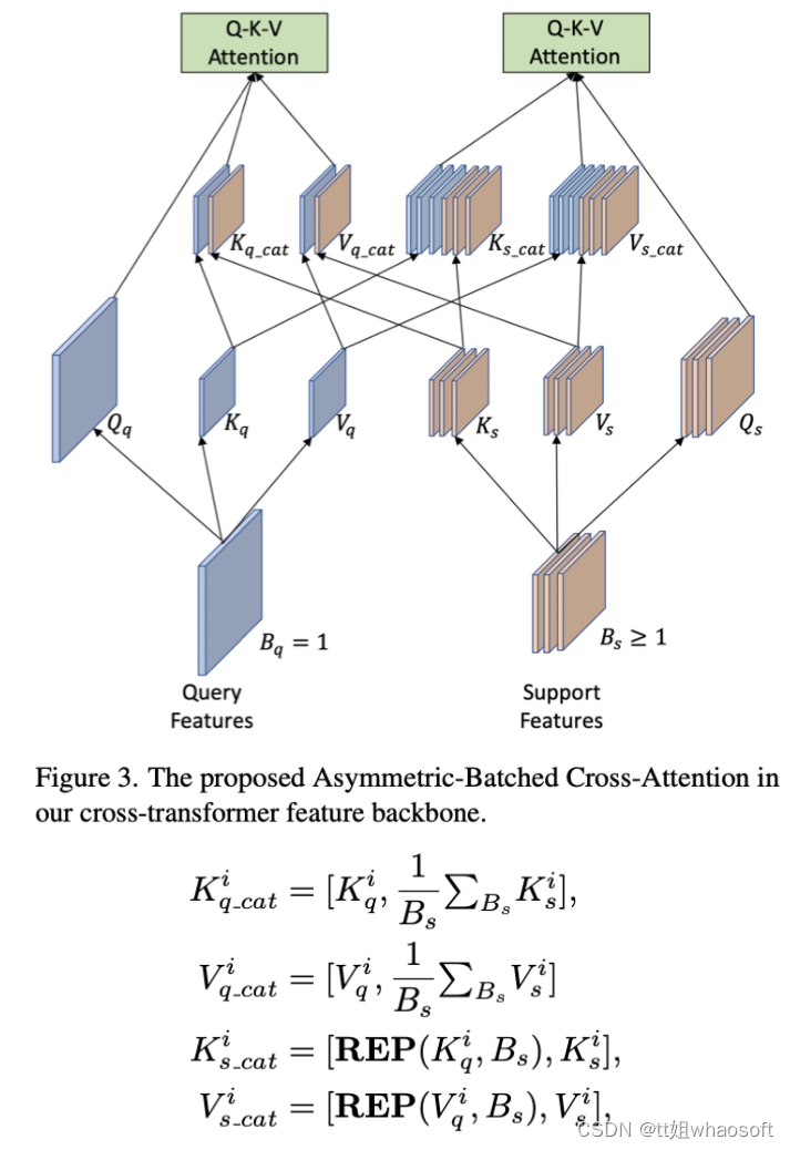 Transformer合集3_asymmetric transformer-CSDN博客