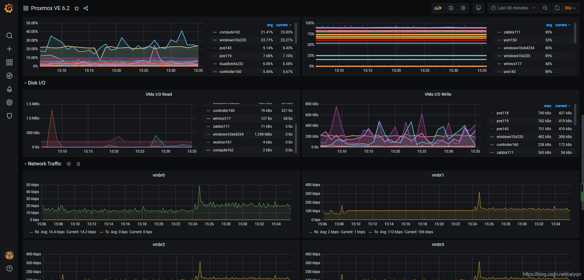 proxmox ve6+influxdb+grafana 集群监控_pve influxdb-CSDN博客