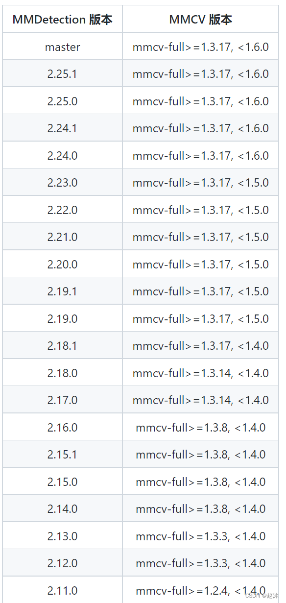 安装mmvc、mmdet并测试_mmvc安装-CSDN博客
