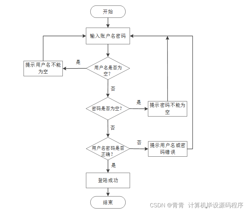 计算机毕业设计springboot基于java的智能出行系统设计与实现9q70a9【附源码数据库部署lw】java智能寻车功能怎么实现 Csdn博客
