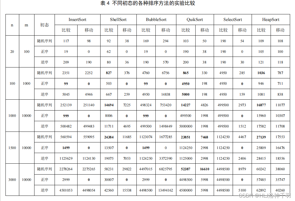 数据结构与算法实验(黑龙江大学)数据结构java黑龙江大学 Csdn博客