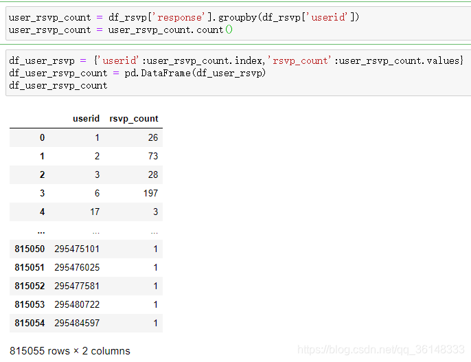 【Pandas】Groupby之后，转为dataframe结构_python groupby年月后的转称df-CSDN博客