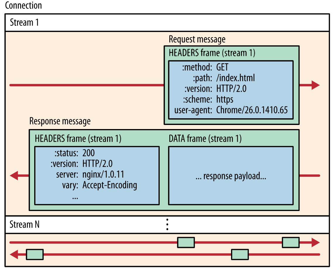 深入剖析HTTP3协议_qpack-CSDN博客