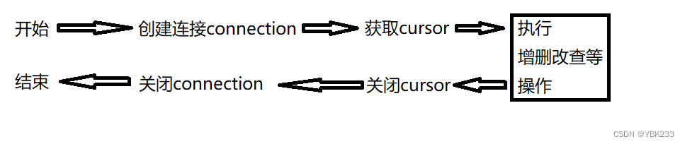 Python连接mysqlpython连接mysql数据库代码 Csdn博客
