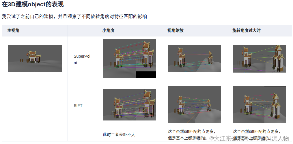 SuperPoint 】图像特征提取上的对比实验-CSDN博客