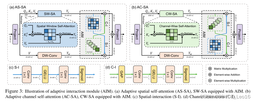 ICCV 2023 | DAT：利用双重聚合的Transformer进行图像超分_dual aggregation transformer for image super-resol-CSDN博客